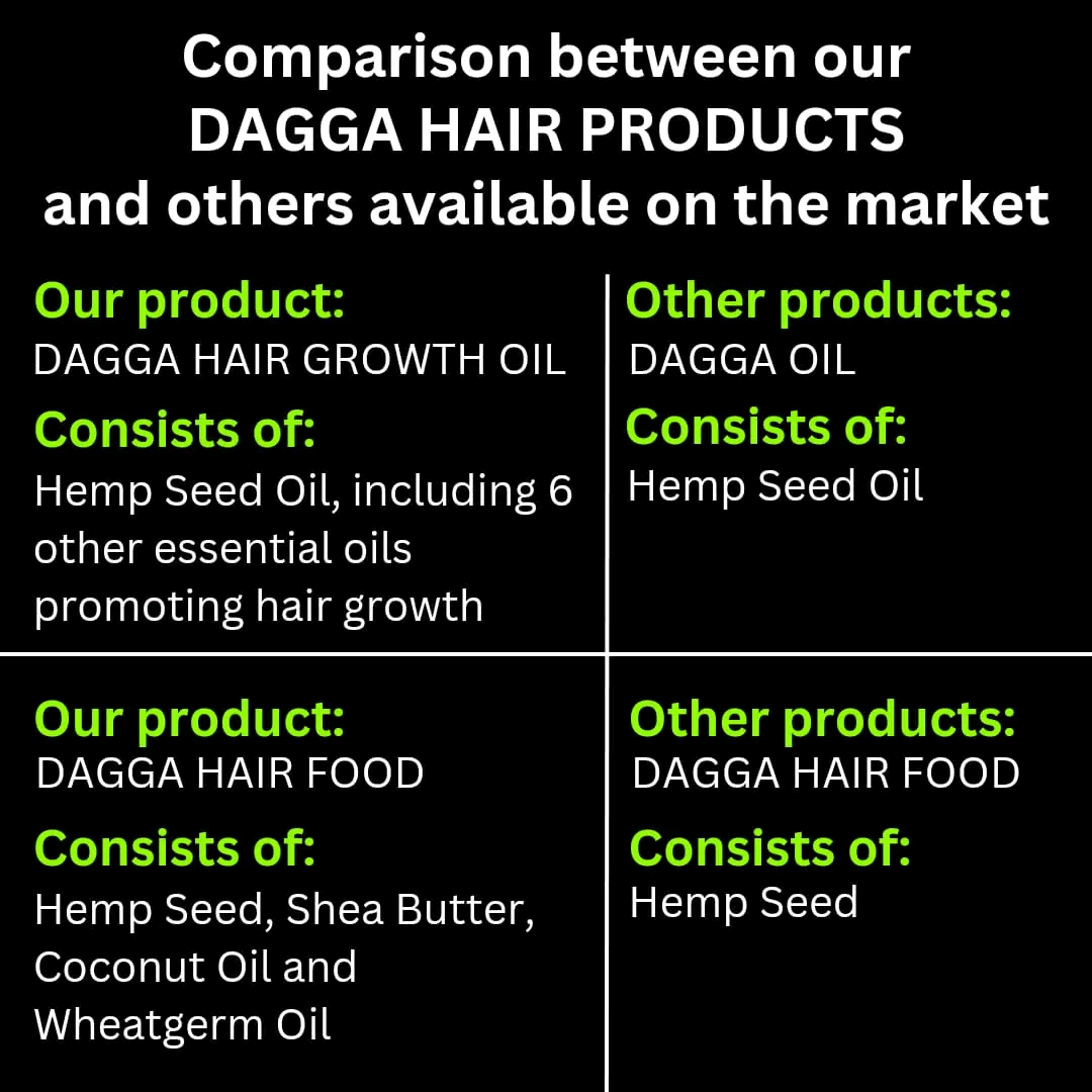 Dagga Hair Food - Shaun Products Pty Ltd